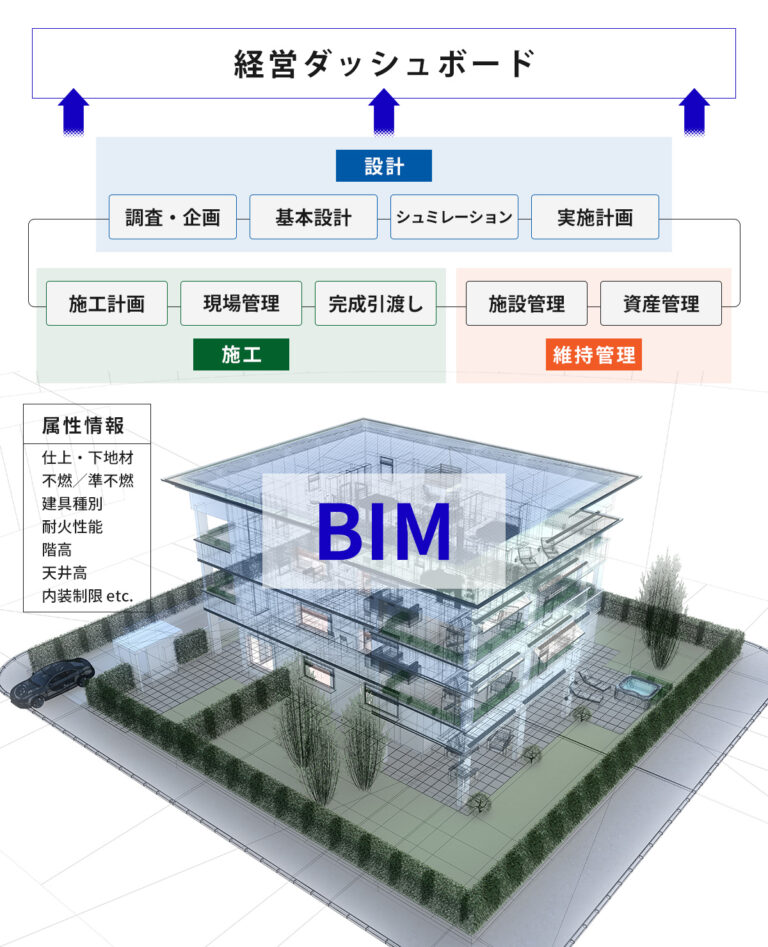 BIM導入のメリット | 建設DXを身近なものへ