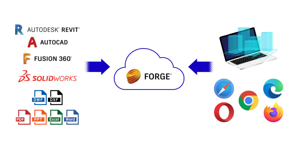 Forgeを利用したシステム | 建設DXを身近なものへ
